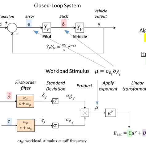 Scope Computation Process Download Scientific Diagram