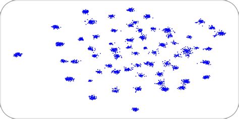 Visualization Of Target Features After Adaptation Download