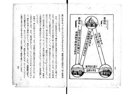 Aoki Kanae On Twitter 日本の三権分立の概念図が気になっている。権力分立はそれ自体の自律的機能であるはずだが、中心に