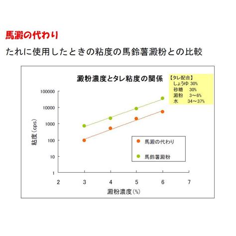 ニッコン 馬澱の代わり 20kg×25袋 馬鈴薯澱粉 でんぷん 業務用 B20017 005 日本コーンスターチ Yahoo店