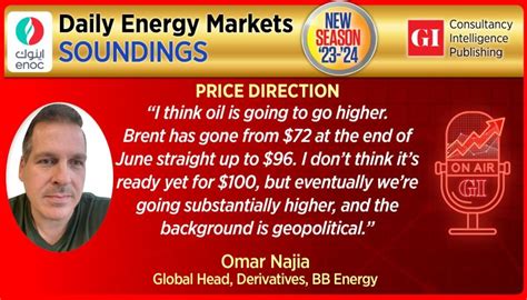 Gulf Intelligence On Linkedin Oott Oilandgas Oilprices Opec