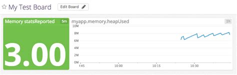 Monitoring Your Nodejs App With Datadog
