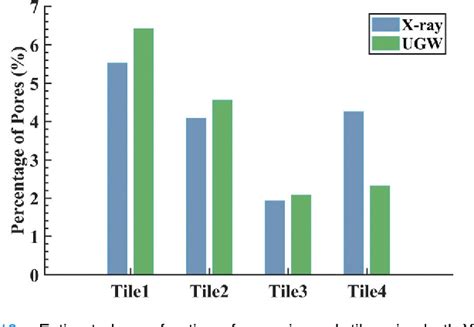 Figure 13 From Adhesive Porosity Analysis Of Composite Adhesive Joints Using Ultrasonic Guided