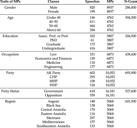 Datasets For Estimation Of Demographic Traits Download Scientific Diagram