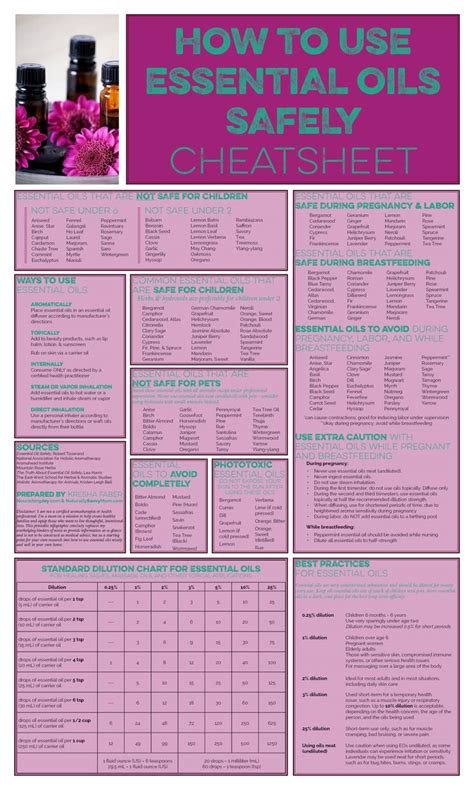 The PRINTABLE Guide To How To Use Essential Oils Safely Essential