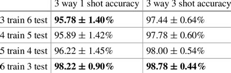 The Recognition Accuracy Of Meta Learning Algorithm Under Different Download Scientific Diagram