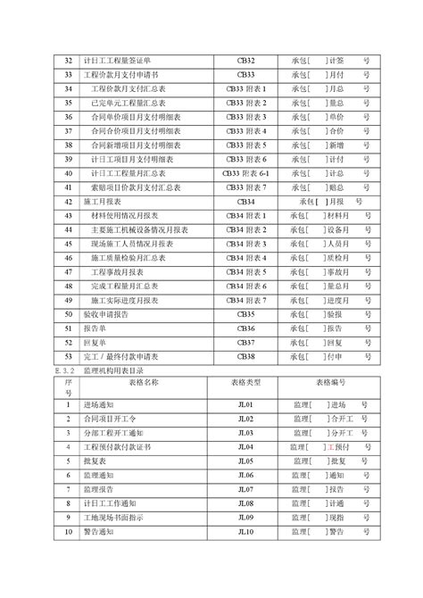 常用监理施工用表 相关研究 土木在线