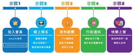 報名流程台灣生態教育推廣協會eye上大自然