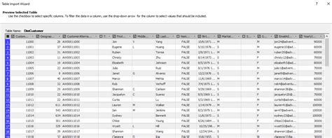 implementing an ssas tabular model for data analytics