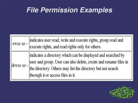 Ppt Unix Permissions Ownership And Setuid Powerpoint Presentation