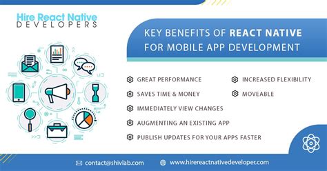 React Native Is The Most Widely Shiv Technolabs Pvt Ltd Facebook