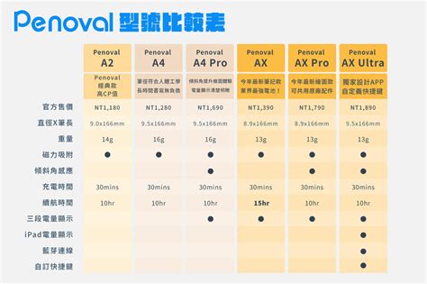 2022年ipad觸控筆推薦 Penoval｜為你挑選專屬的觸控筆