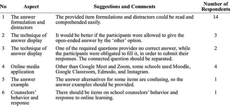 Results Of Questionnaire Readability Test Download Scientific Diagram