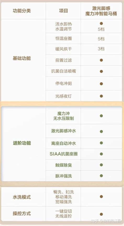 2023年智能马桶怎么选购？哪些智能马桶更值得入手！性价比高的智能马桶推荐（toto、科勒、箭牌、九牧、松下、恒洁等知名智能马桶品牌）