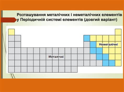 Презентація Метали та неметали