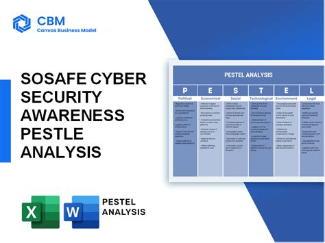Sosafe Cyber Security Awareness Pestel Analysis