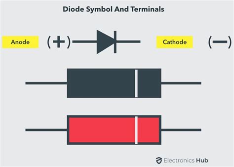 How To Test A Diode Using Analog And Digital Multimeter Dmm Artofit