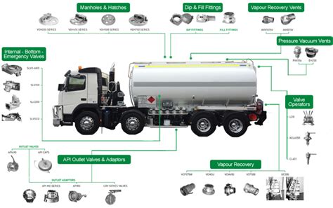 Road Tanker Equipment And Parts Liquip Nsw