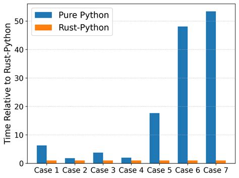 Rustnurbs — Rustnurbs 029 Documentation
