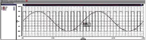 simulation for sample and hold circuit download scientific diagram