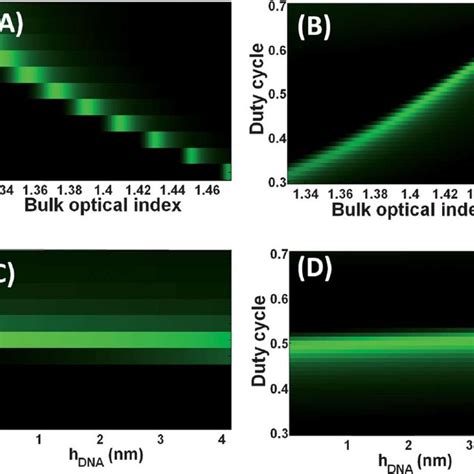 Simulated Diffraction Efficiency Reported On A [0 0 6] Scale A And B Download Scientific