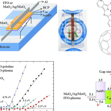 A Left The Schematic Device Structure Of Opvs With Two Types Of Download Scientific Diagram