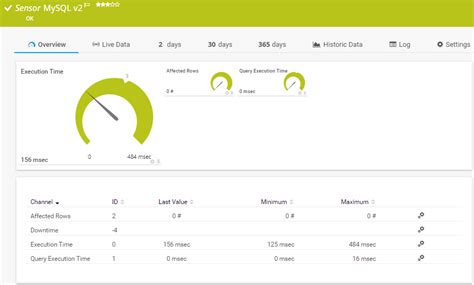 Noc Sona Green Technologies