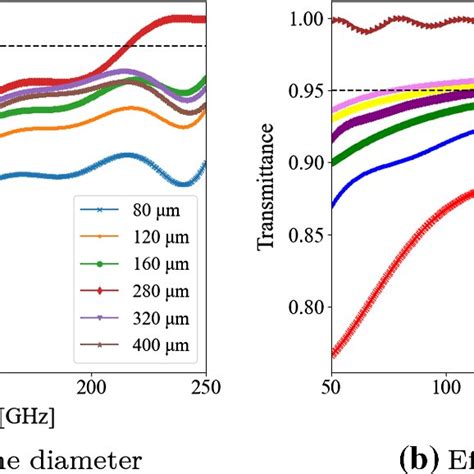 Transmission Through A Conical Metamaterial Geometry At Normal