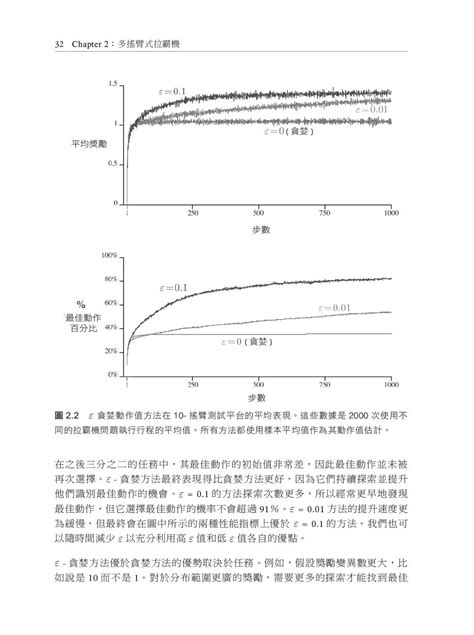 Reinforcement Learning｜強化學習深度解析 繁體中文版 Reinforcement Learning An Introduction 2e 天瓏網路書店