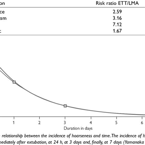 Baska ® Mask A Novel Extraglottic Airway Device With A Self Energizing