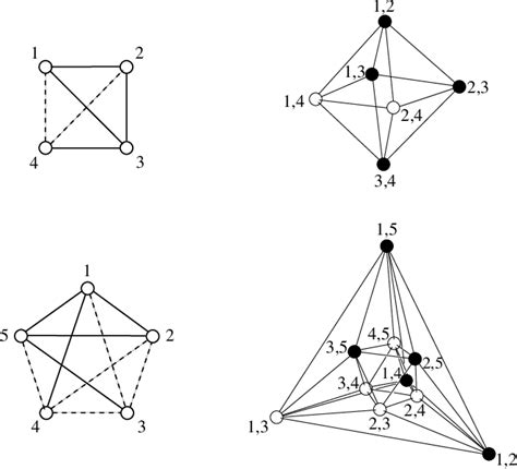 Two Simple Examples Of Graphs Left Hand Side And The Corresponding Download Scientific