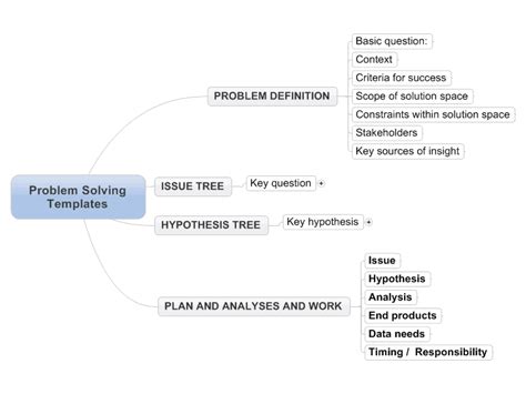 Problem Solving Template Mind Map Biggerplate
