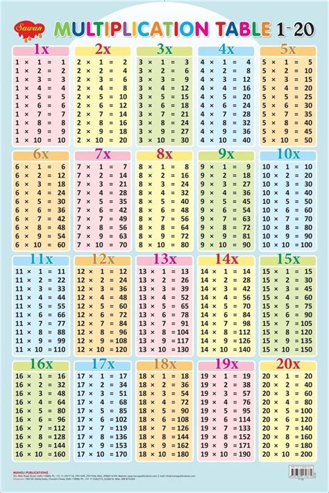 Multiplicación Таблицы умножения Умножение Математические графики