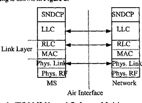Figure 1 From The Applications Of Retransmission Schemes In The Radio