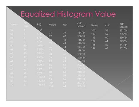 Histogram Equalizationimage Processing Presentation Pdf Digital