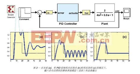 Xilinx赛灵思中文社区——深入了解赛灵思system Generator中的时间参数