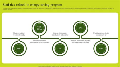 Energy Saving Program Powerpoint Ppt Template Bundles Ppt Presentation