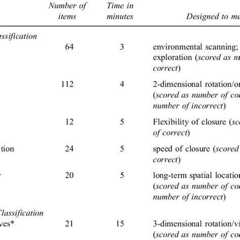 Spatial Test Battery Operational Information Download Table