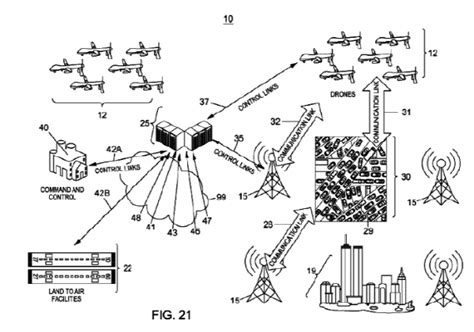 Ibm 드론을 공중 기지국으로 만드는 특허 획득 로봇신문사