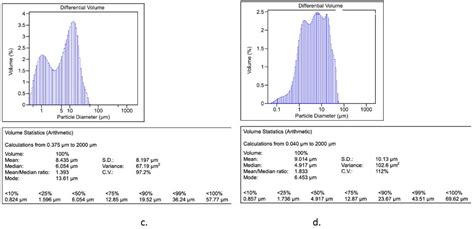 Identifying The Root Causes Of Quality Issues In Wg Formulation Line Stepwise Analysis Of Psd