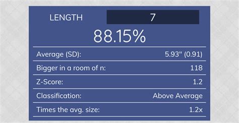 Why There Needs To Be Better Data On Size Page 3 Lpsg