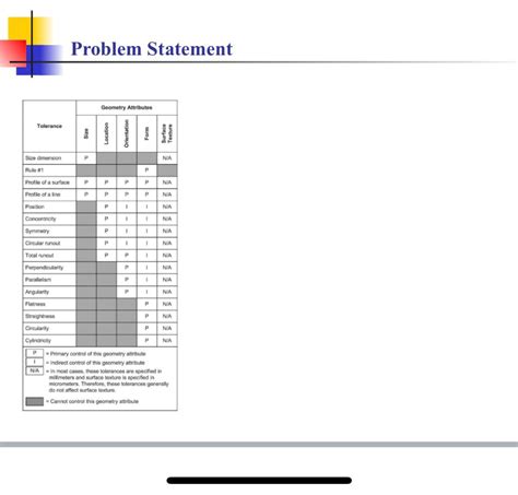 Problem Statement Geometry Attributes Tolerance Size Chegg