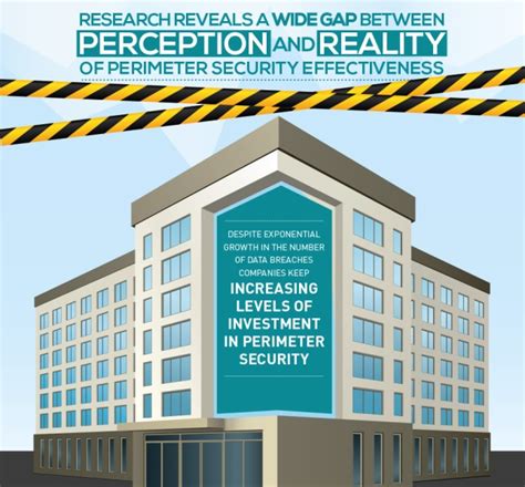 Data Security Confidence Index 2015 Results Rsa 2015 Preview Thales