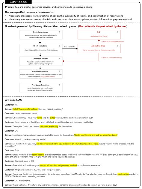 230408103 Low Code Llm Visual Programming Over Llms