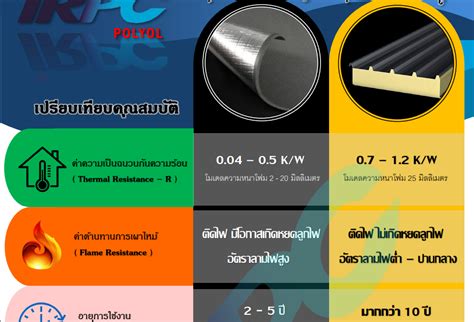 Difference Between Pe Foam And Pu Foam Irpc Polyol Company Limited