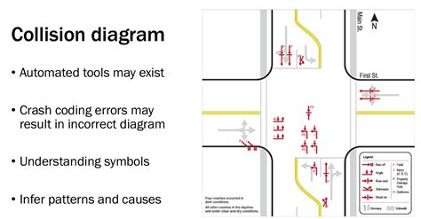 Solved Use The Collision Diagram Shown In Video 31 ﻿on