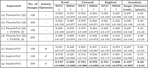 Implicitvol Sensorless 3d Ultrasound Reconstruction With Deep Implicit