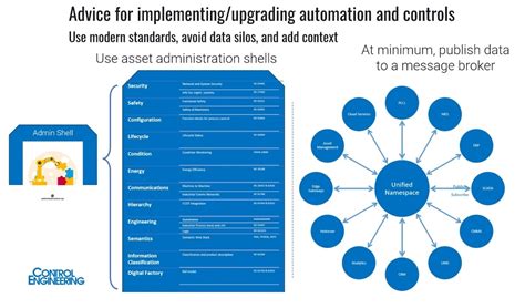 Control System Integrators How To Excel With Automation Upgrades