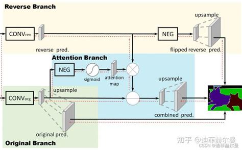 手把手带你yolov5v7 添加注意力机制 知乎
