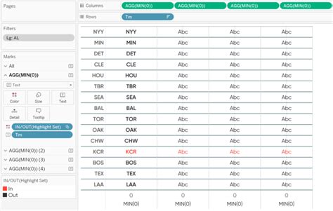 How To Highlight Entire Table Rows In Tableau Including Headers